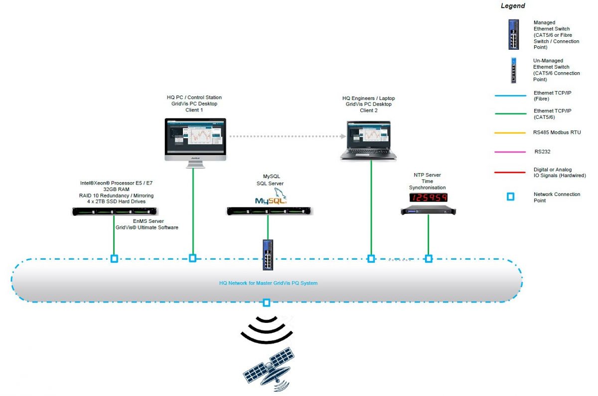 Marine Power Quality Monitoring - Harmonic Solutions Marine