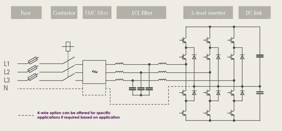 MOSAF Active Filters - Harmonic Solutions Marine