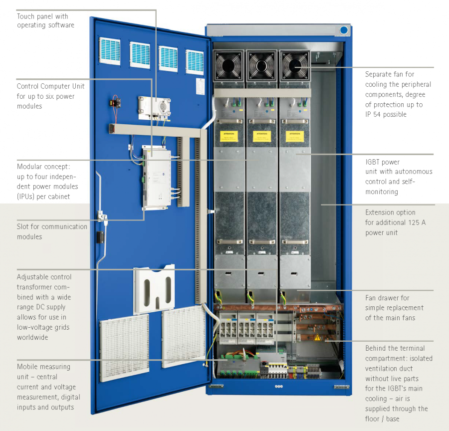 MOSAF Active Filters - Harmonic Solutions Marine